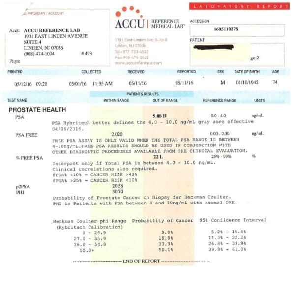 What Is A Prostate Health Index Test Phi Results