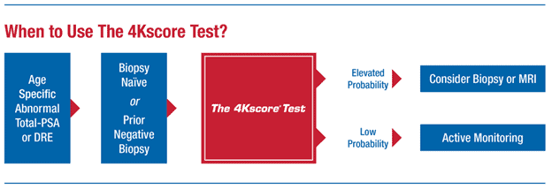4Kscore for Healthcare Providers